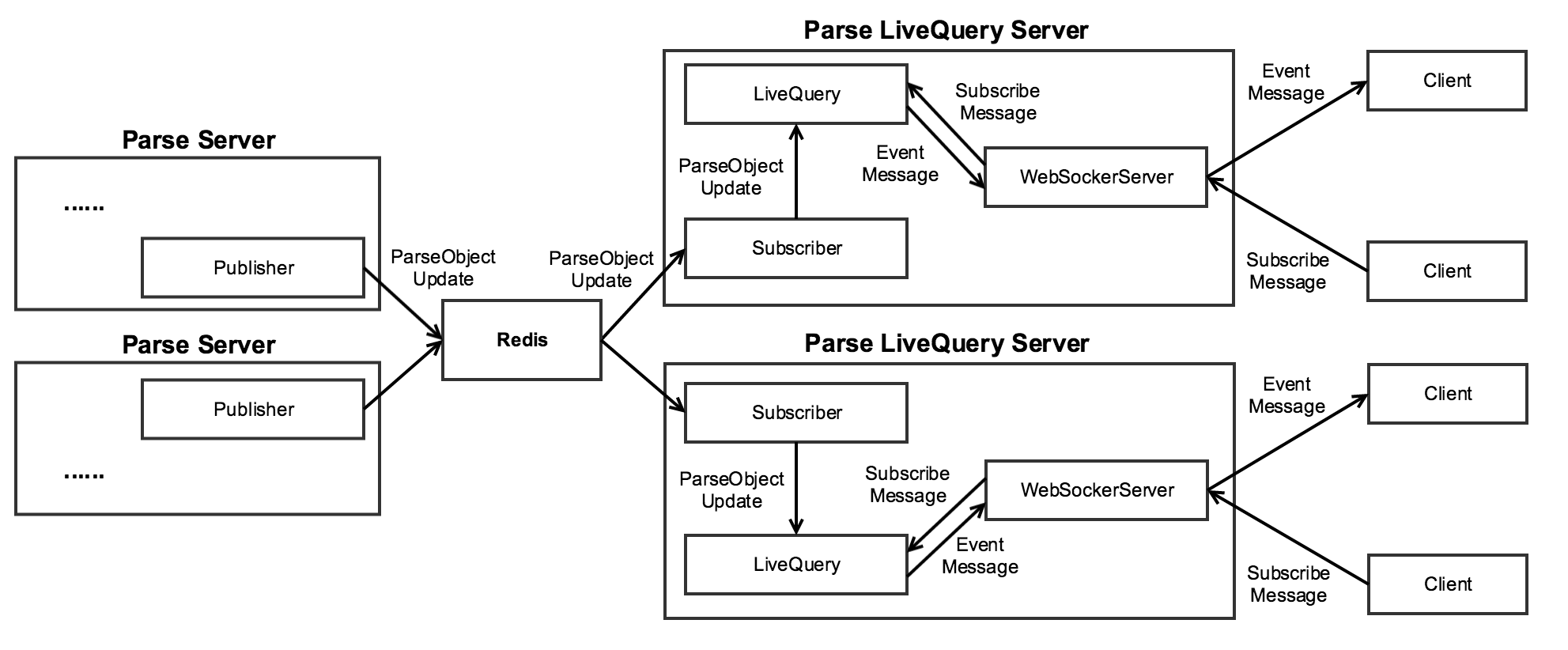 Parse Server Guide | Parse